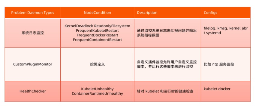 节点异常检测 node-problem-detector-CSDN博客