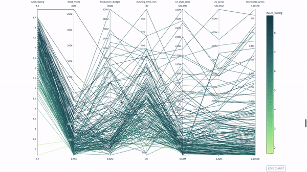 使用Plotly绘制常见5种动态交互式图表-CSDN博客