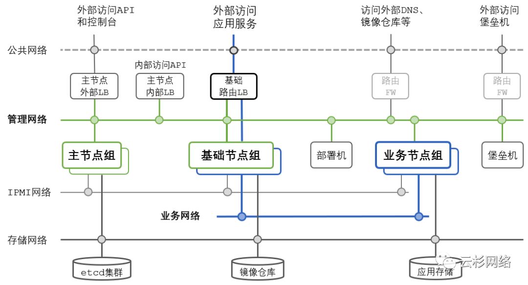 cni k8s 插件安装_K8S的SDN容器网络解决方案【价值篇】-CSDN博客