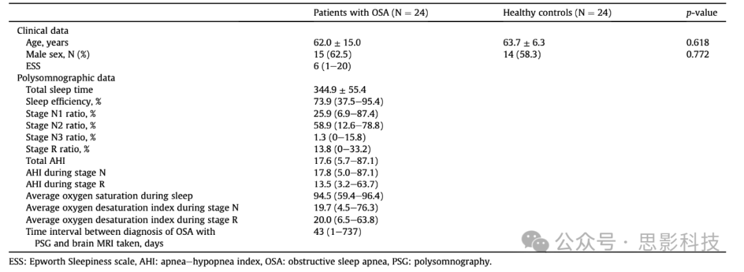阻塞性睡眠呼吸暂停中的淋巴系统功能障碍，由DTI-ALPS证据支持_dti alps-CSDN博客