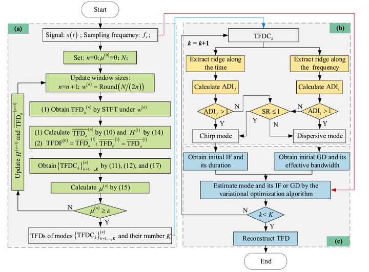 【时频分析】变分广义非线性模态分解算法及其应用【附MATLAB代码】_variational generalized nonlinear mode decompositi-CSDN博客