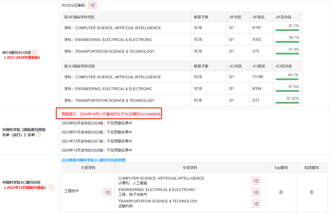 1区期刊IEEE-TIV On Hold原因未明，第三方平台暂停点评，官方发声辟谣！_ieee tiv-CSDN博客