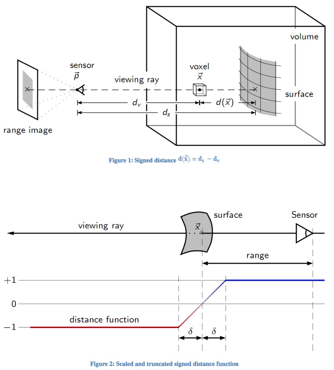 PSDF和TSDF对比_不同视角tsdf不同-CSDN博客