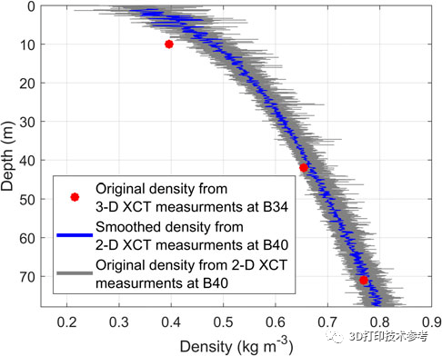 干货分享：ASTM发布新的金属增材制造标准F3637-23-CSDN博客