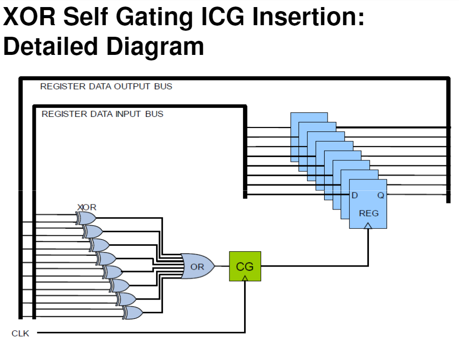 DesignCompiler Low Power 技术之：Self Gating 数字后端低功耗_self gating低功耗-CSDN博客
