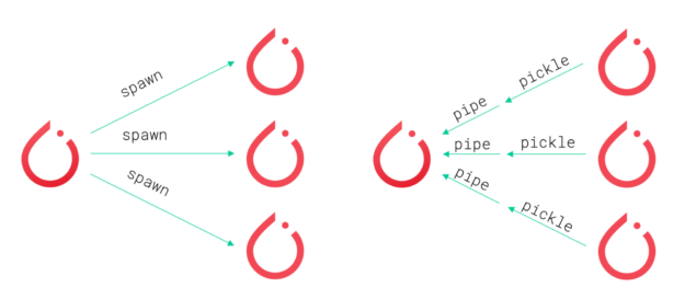 多线程优化数据加载效率_nvimagecodec-CSDN博客