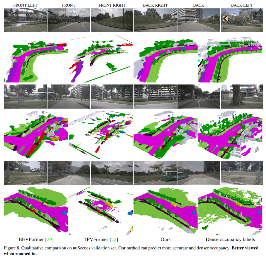 nuScenes SOTA！SurroundOcc：面向自动驾驶的纯视觉3D占据预测网络（清华&天大）_nuscence dataset ...