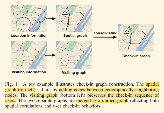 Trajectory-User Linking via Graph Neural Network_trajectory user linking-CSDN博客