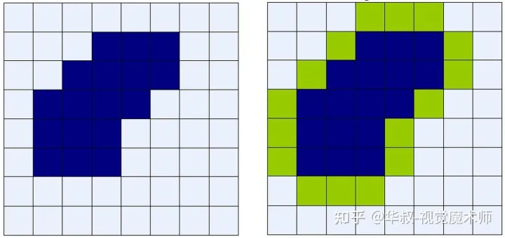 【matlab图像处理笔记3】【图像变换】(二)图像的形态学变换matlab形状变换 Csdn博客