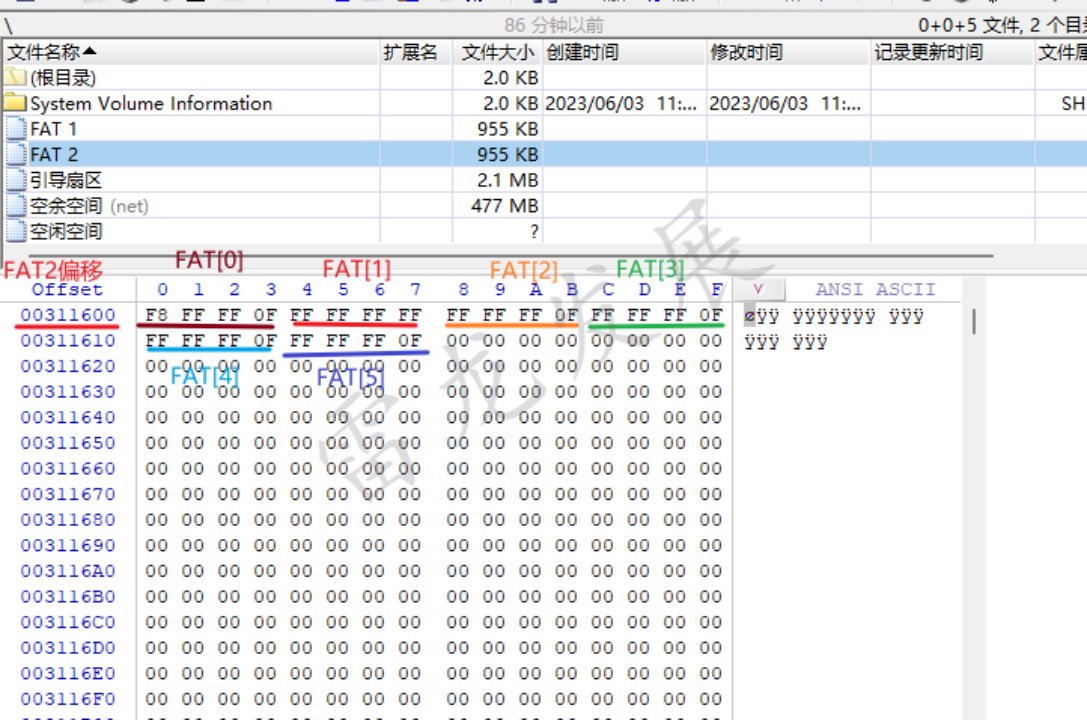 【FAT32文件系统详细分析 (格式化SD nandSD卡)】_fat32格式化-CSDN博客