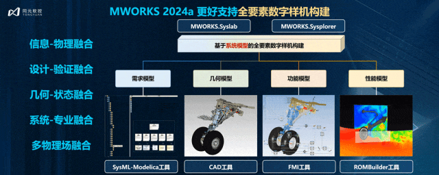 全球第四个科学计算与系统建模仿真平台MWORKS 2024正式发布_mworks系统仿真与建模-CSDN博客