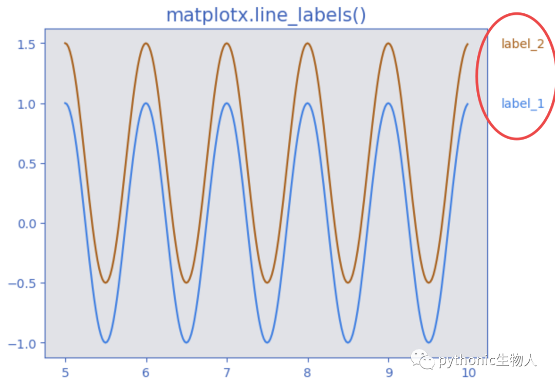 当Matplotlib遇上matplotx ！-CSDN博客