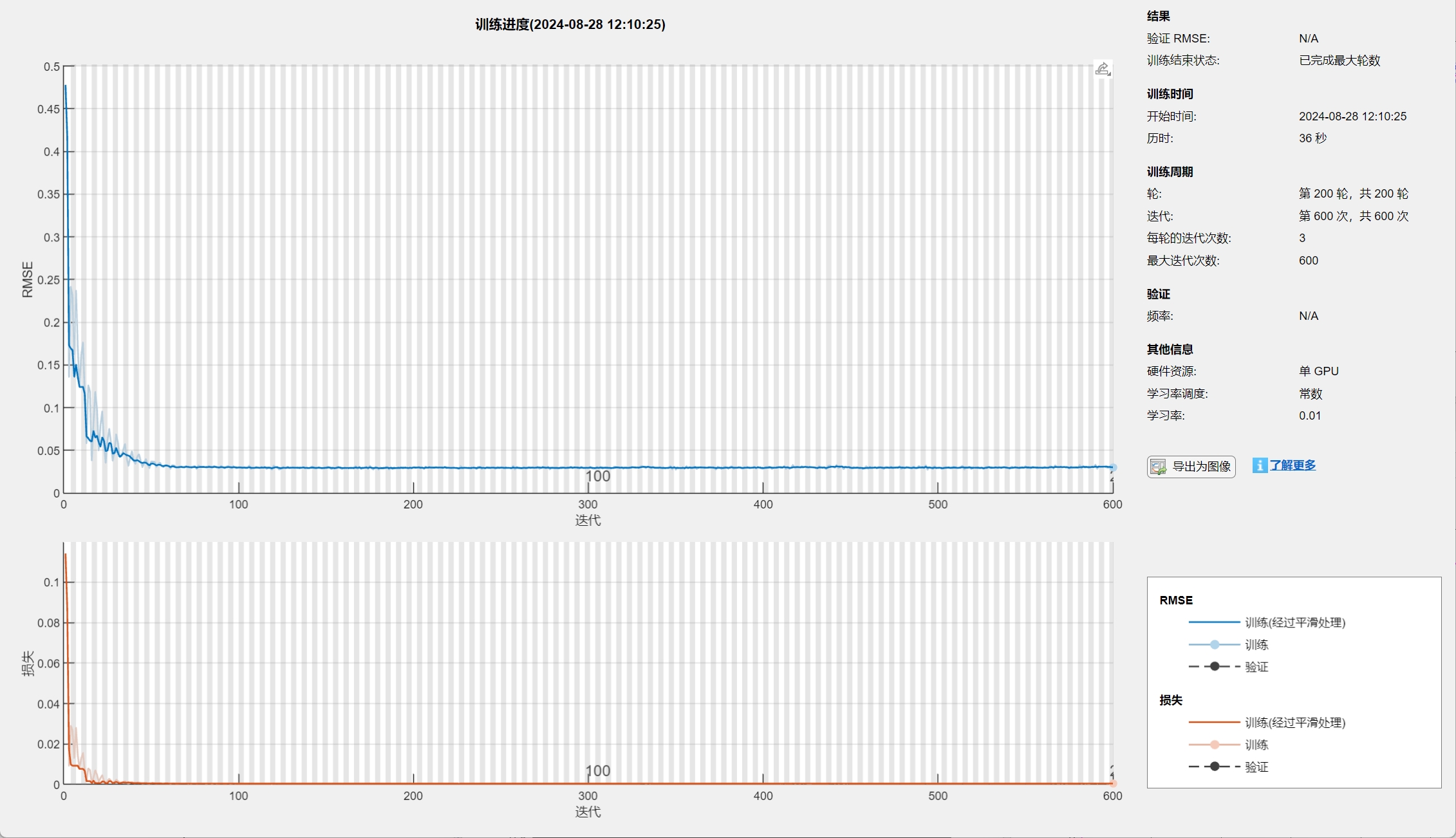 Matlab 基于Transformer结合支持向量机(Transformer-SVM)多变量回归预测 （多输入单输出）-CSDN博客