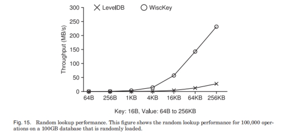 论文翻译 WiscKey: Separating Keys from Values in SSD-Conscious Storage_海涛的学习笔记-CSDN博客