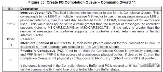 Linux NVMe Driver学习笔记之8：IO SQ/CQ的创建过程_创建 sq 和 cq-CSDN博客