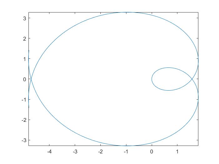 Function函数嵌套 Matlabmatlab在绘图时的用法——线形图奉义天涯的博客 Csdn博客