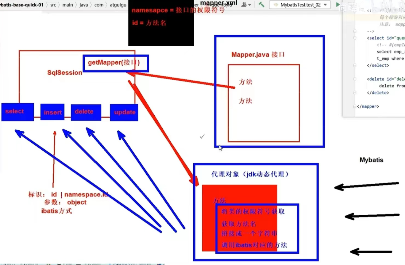 Mybatis 简介及使用_mybaits 简介绍-CSDN博客