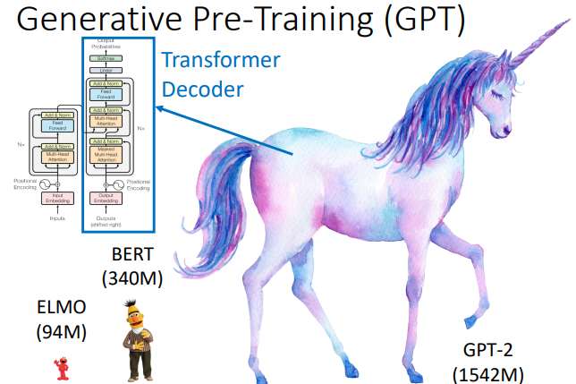 bert简介_ELMO，BERT和GPT简介-CSDN博客