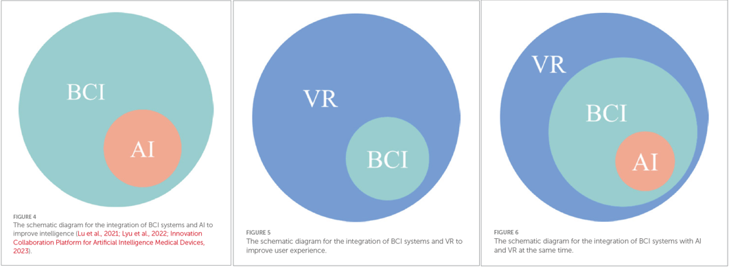 BCI金标准——潘家辉教授评论文“脑机接口（BCI）转化为实际应用的综合评价方法：在线BCI系统可用性、用户满意度和使用情况”...-CSDN博客