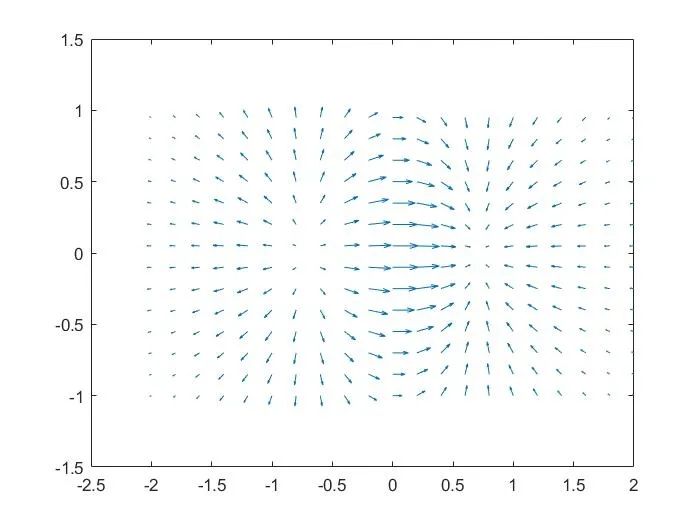 matlab gradient_MATLAB在绘图时的用法——特殊二维图形-CSDN博客