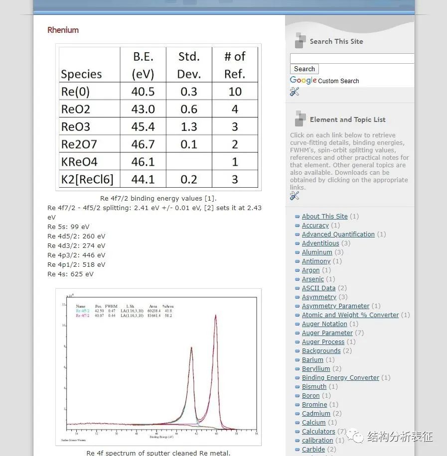xps数据怎么导出为txt_xps拟合时可以查询的谱库介绍(图文)_weixin_39983554的博客-CSDN博客