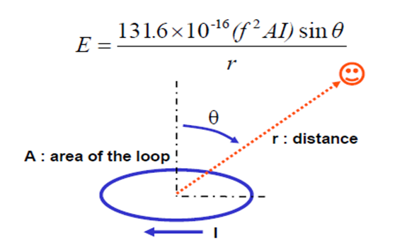 DCDC基础（12）-- Buck电路的Layout设计与EMI_dcdc emi-CSDN博客