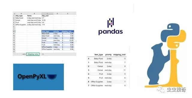 Pandas 读取所有表头使用pandas读取复杂的excel数据 Csdn博客 8601