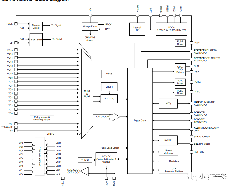 浅谈AFE厂家和型号参数--欧美篇_adbms6948-CSDN博客