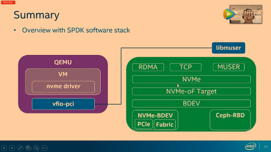 SPDK学习笔记_qemu spdk 交互-CSDN博客