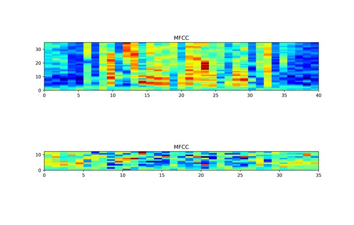 语音识别第4讲：语音特征参数MFCC_mfcc语音识别-CSDN博客