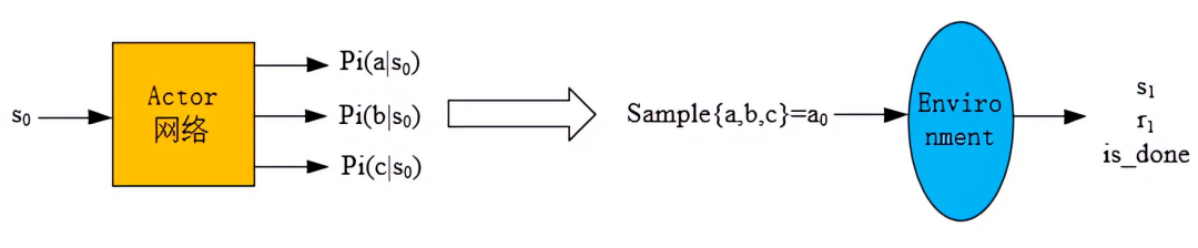 强化学习（3） PPO pytorch实例_ppo-pytorch-CSDN博客