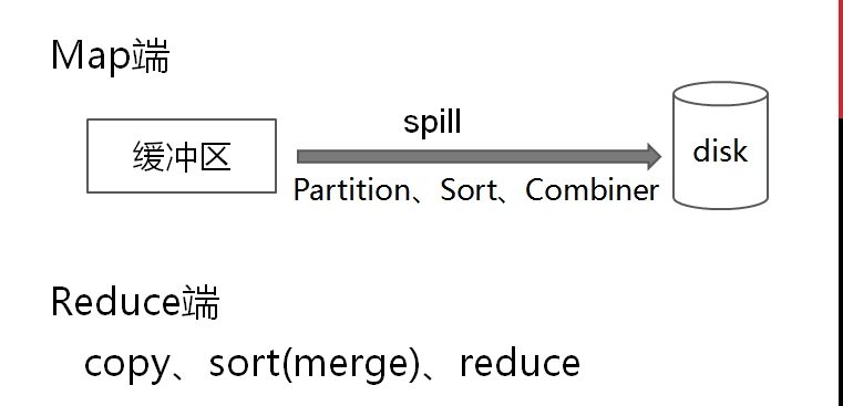 Hadoop学习笔记(九)shuffle 工作流程 Hadoop Shuffle过程 Csdn博客