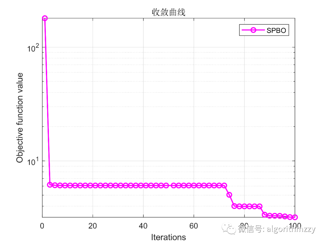 学生心理学优化(SPBO)算法(含开源代码)_spbo算法-CSDN博客