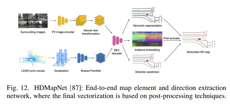 Occupancy Network综述！Grid-Centric的感知方法（BEV/多任务/轨迹预测等）-CSDN博客