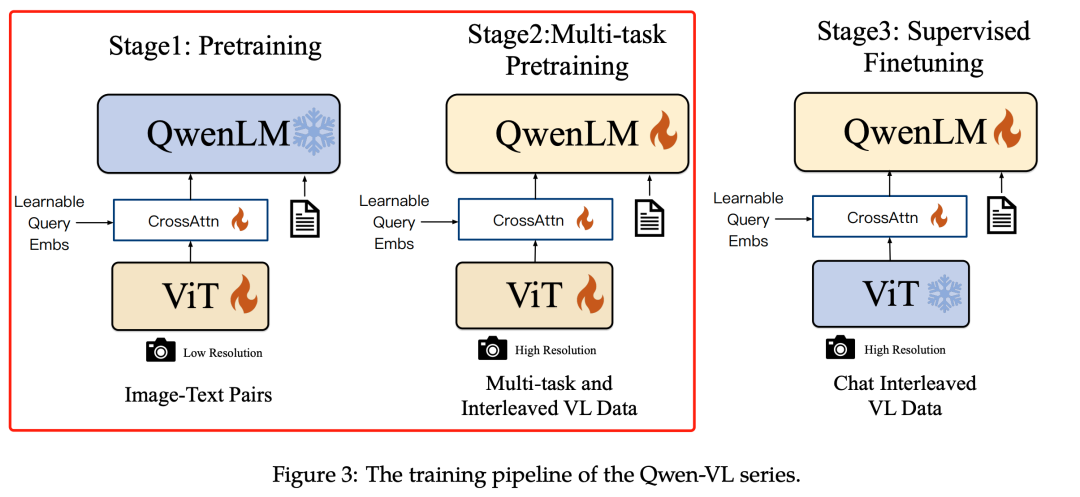 多模态大模型(MLLM)训练篇 - Pre-training_llava-cc3m-pretrain-595k-CSDN博客