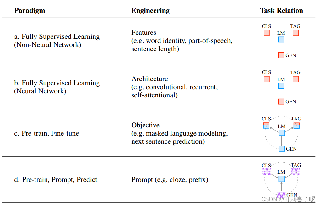 Prompt Learning_continuous prompt-CSDN博客