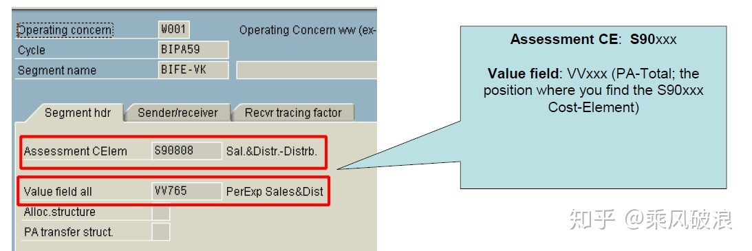 co88 sap 实际结算_SAP从成本中心，利润中心到利润表_云筱竹的博客-CSDN博客