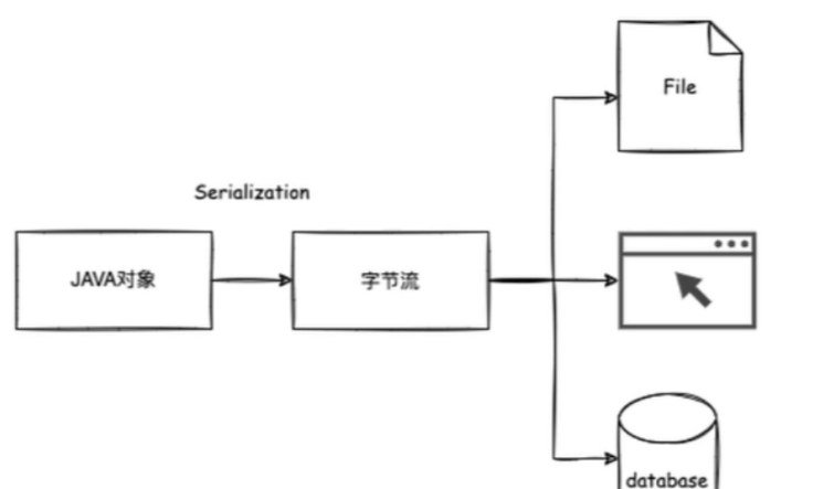 035-安全开发-JavaEE应用&原生反序列化&重写方法&链条分析&触发类&类加载-CSDN博客