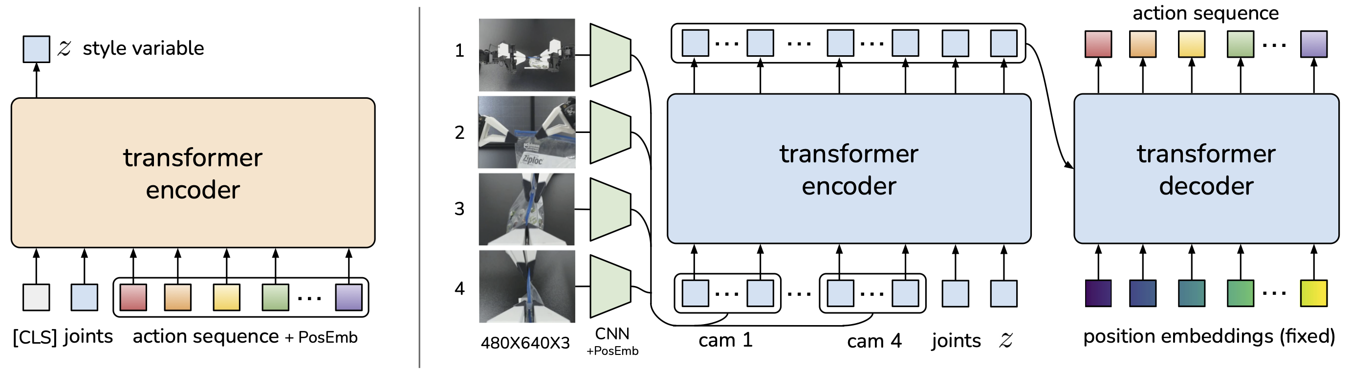 ALOHA是开源模仿学习能力机械臂_action chunking with transformers-CSDN博客