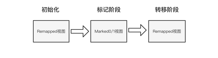 6K字详解新一代 Java垃圾回收神器：ZGC_java zgc-CSDN博客