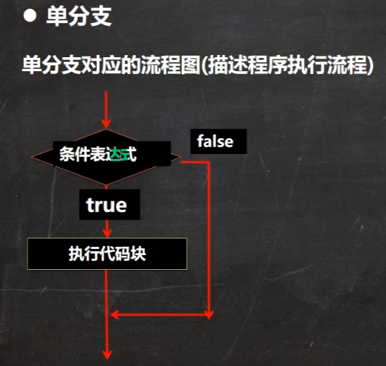 5.分支if-else-CSDN博客