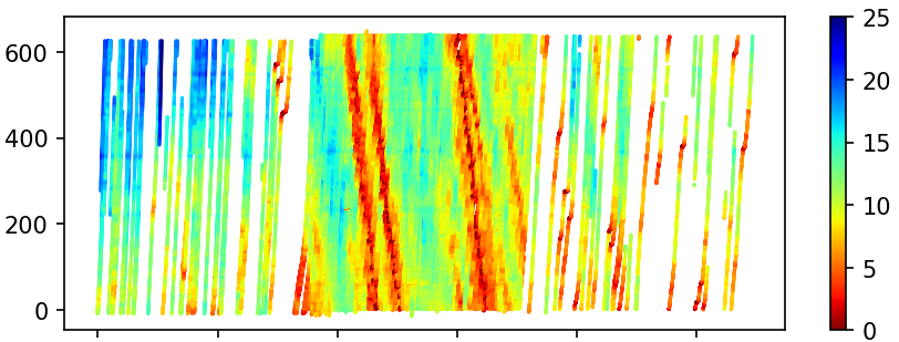坐标轨迹计算_如何利用 Python 绘制酷炫的 车辆轨迹 — 速度时空图？三维数据用二维图像呈现..._weixin_39639514的博客 ...