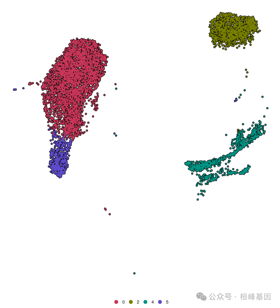 SCS【39】单细胞转录组之降维散点图的美化 (SCpubr)-CSDN博客