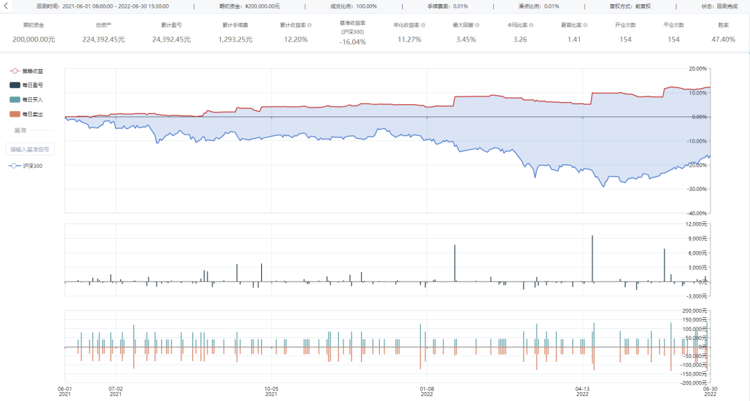 R-Breaker下的可转债策略_rbreak策略-CSDN博客