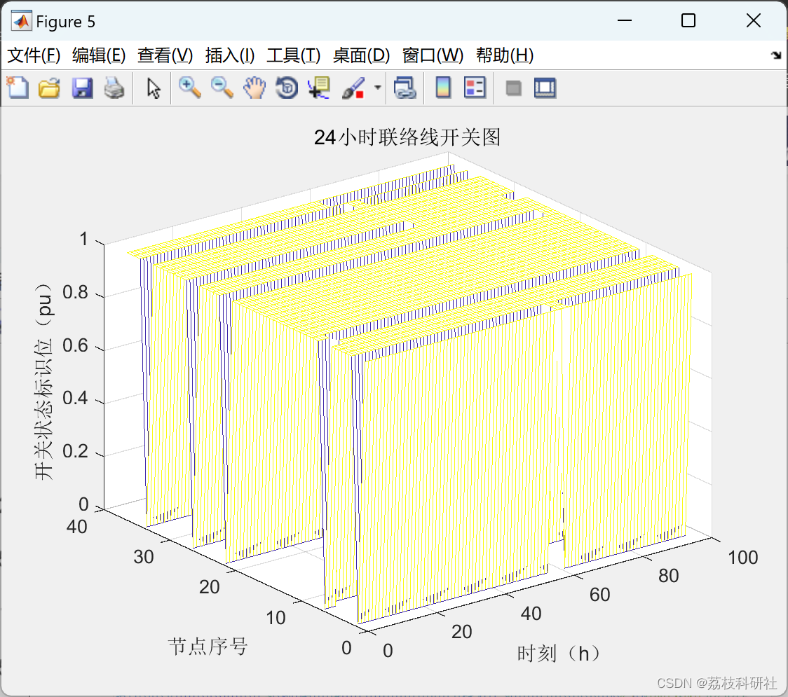 【风光不确定】基于多时间尺度滚动优化算法的主动配电网研究【ieee33节点】(matlab代码实现)日内滚动 Csdn博客