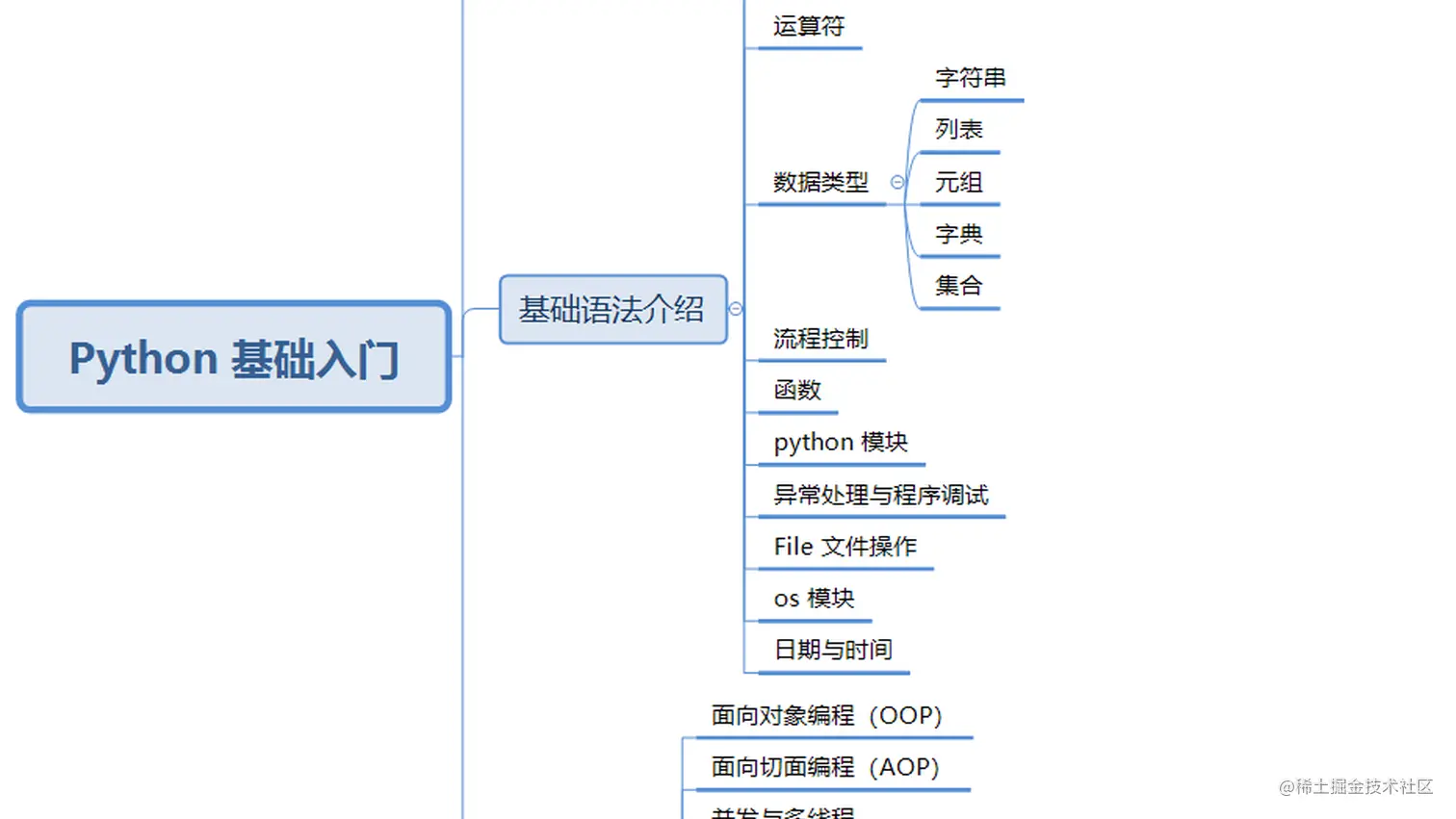 Python 高级编程之面向切面编程 Aop(二)python Aop Csdn博客 6081