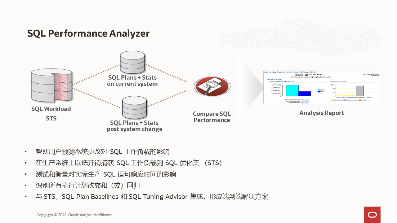 ORACLE SPA and RAT-CSDN博客