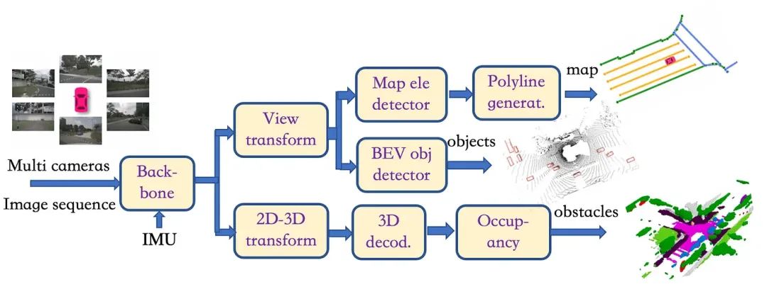 一份自动驾驶量产阶段的BEV自动标注系统超实用指南-CSDN博客