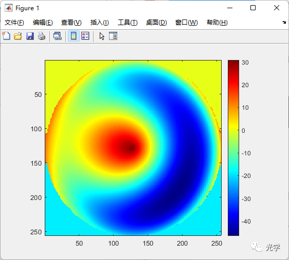 二维相位解包裹存在的问题（2D Phase-unwrapping）_2d-srncp相位解包裹(matlab和c代码)-CSDN博客