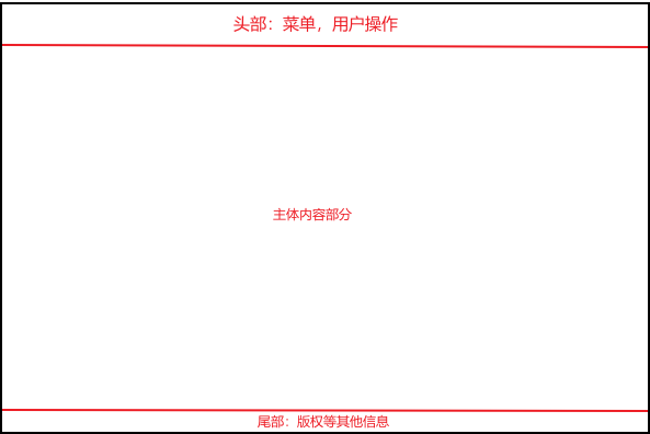 新建htmlcssjs原生web项目的整体结构前端原生js 实现静态网页项目目录结构是怎么样的 Csdn博客